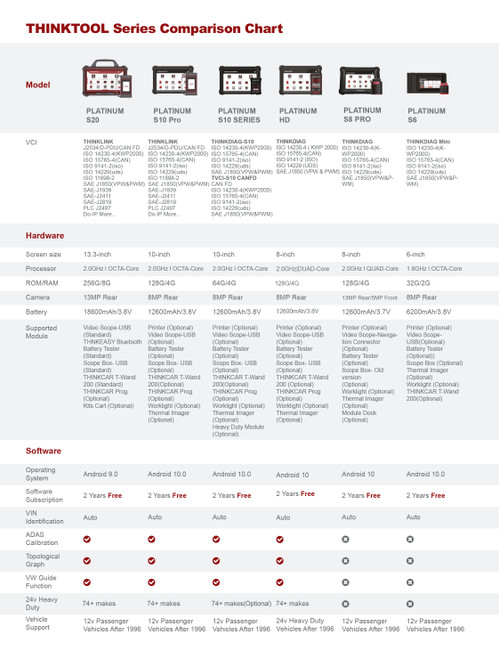 THINKCAR ThinkTool OBD2 Scanner w/ 7'' Screen (TKT02-PS6) | JB Tools