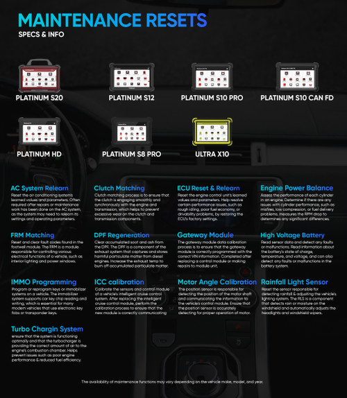 THINKCAR Platinum S10 Pro OBD2 Diagnostics Tool (PS10PRO) | JB Tools