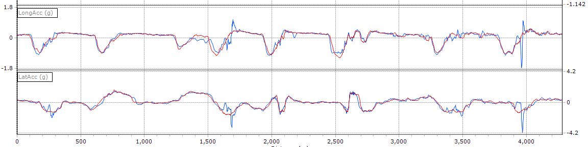 MK100 ABS Coding | Page 3 | Ross-Tech Forums