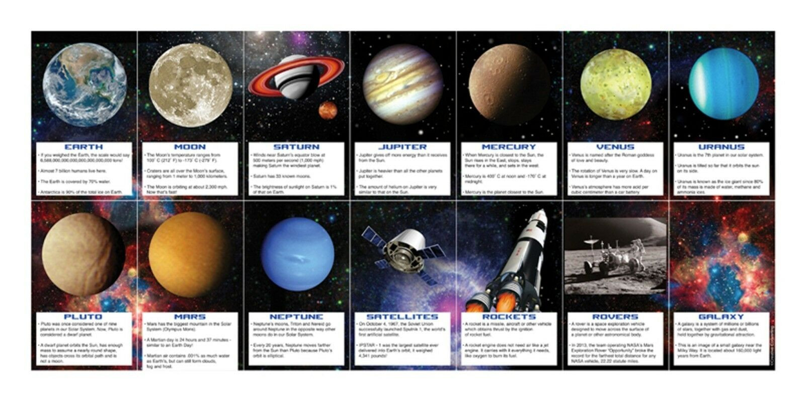 Solar System Fact Cards