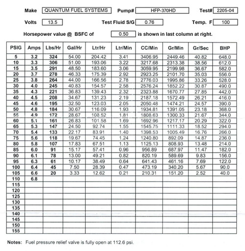 Fuel Pump w/ Strainer, Fuel Pressure Regulator, Tank Seal & Filter for ...