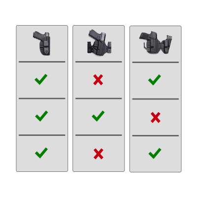 Low, Mid, High: Choosing the Ideal Holster Ride Height - Vedder Holsters