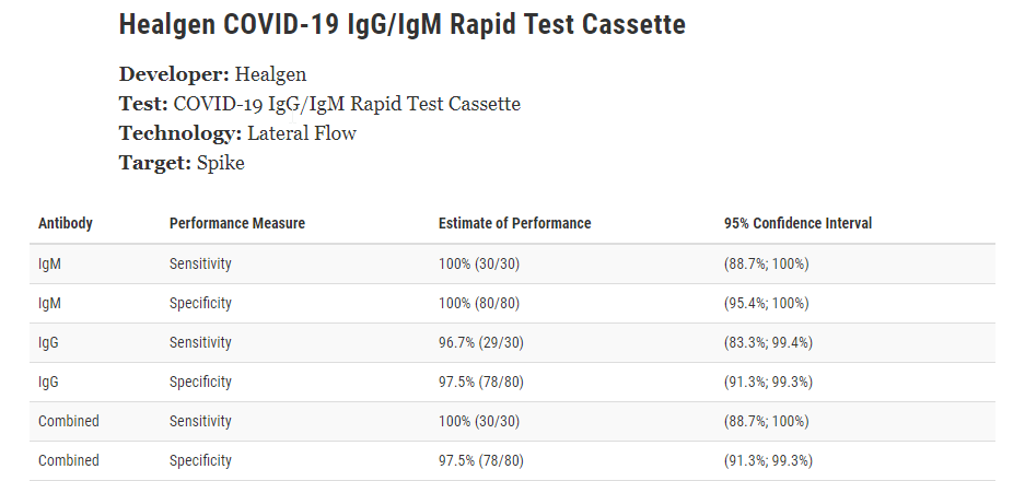 How Good is the Healgen Rapid Covid-19 Antibody Test? - AllSource ...