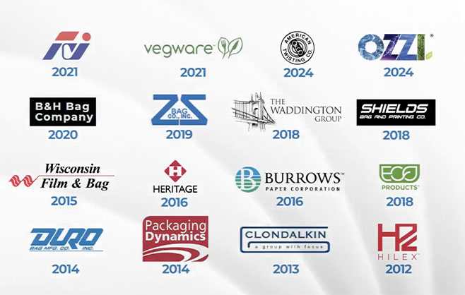 Celebrating the 10th Anniversary of Novolex: A Commitment to Choice ...