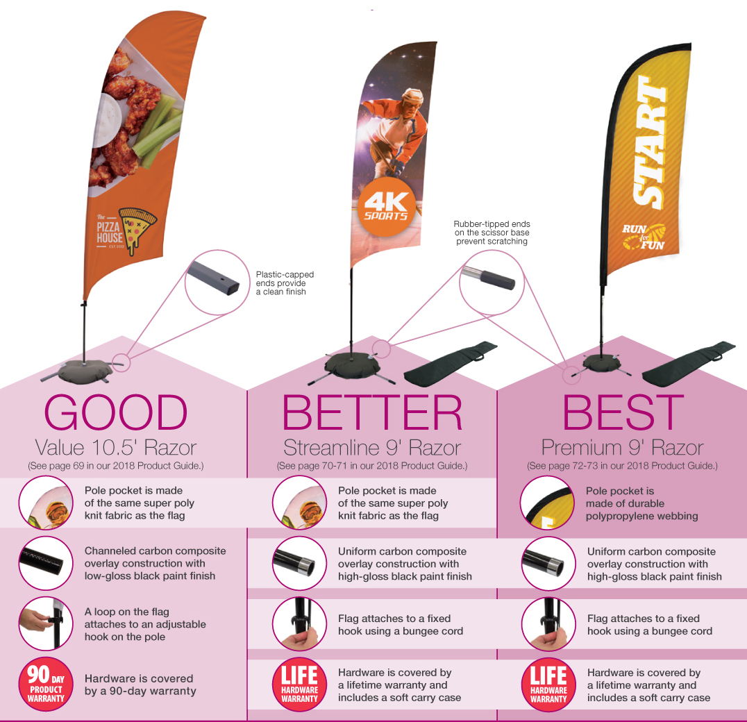 BUYER'S GUIDE TO OUTDOOR EVENT FLAGS - YouHUGE