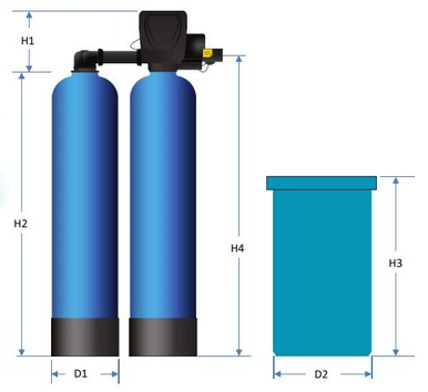 Duplex Metered Commercial Water Softener | 1 inch