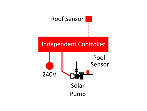 Dontek AquaSmart 5 - Independent/Integrated Solar Pool Heating ...