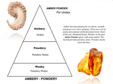 Amber Powder Concentrated Perfume Oil - The Misk Shoppe