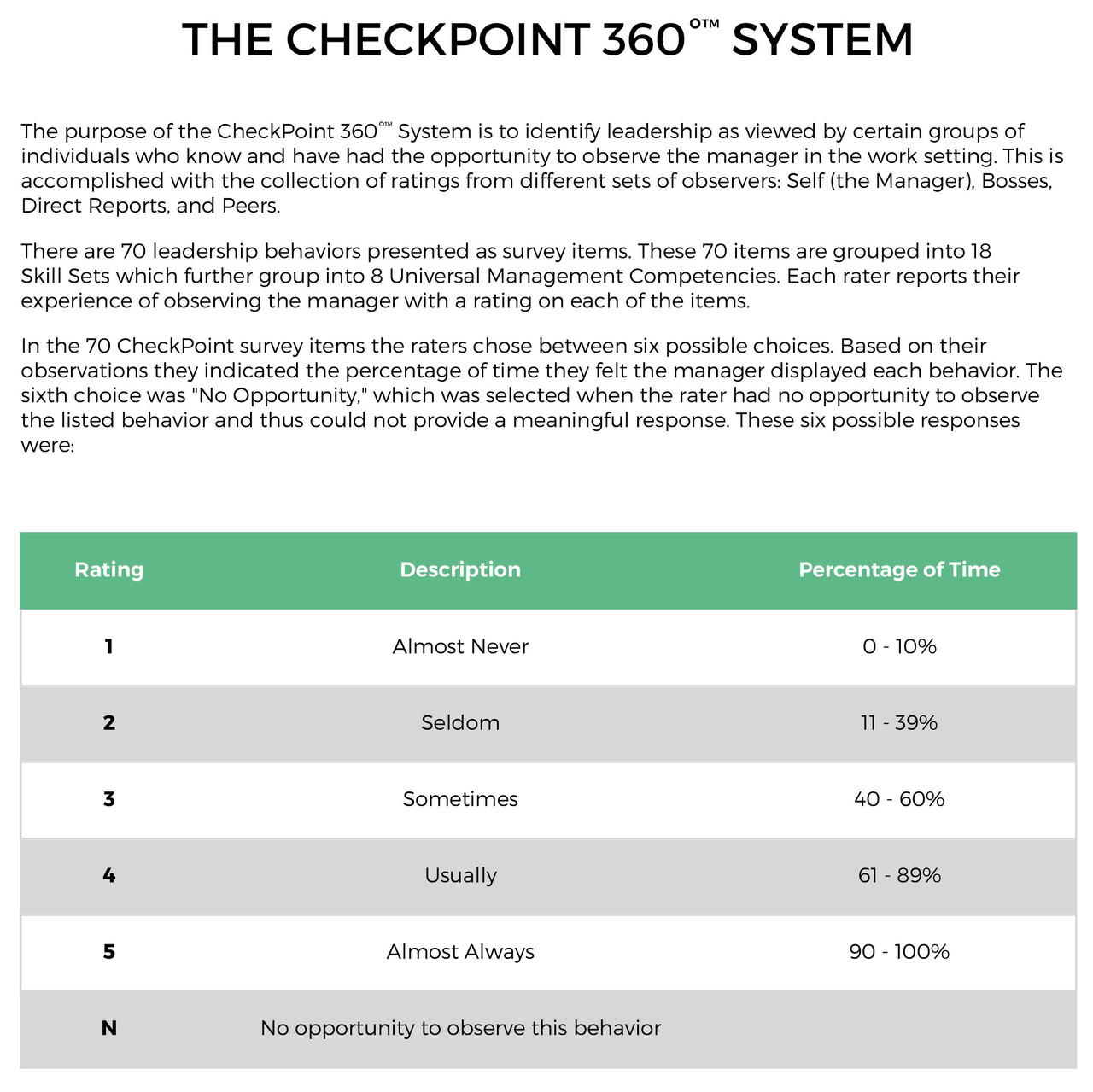CheckPoint 360°™ Survey - DISC Learning Solutions