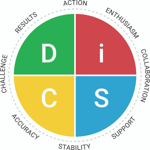 DiSC Individual Profile | DiSC Learning Solutions | St Louis MO