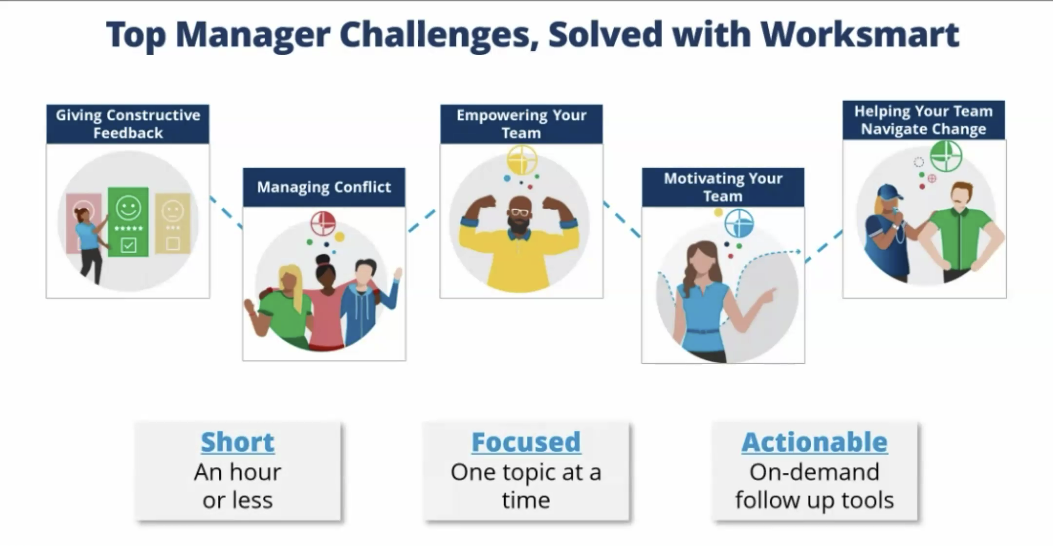 Everything DiSC WorkSmart Manager Modules | DiSC Learning Solutions ...