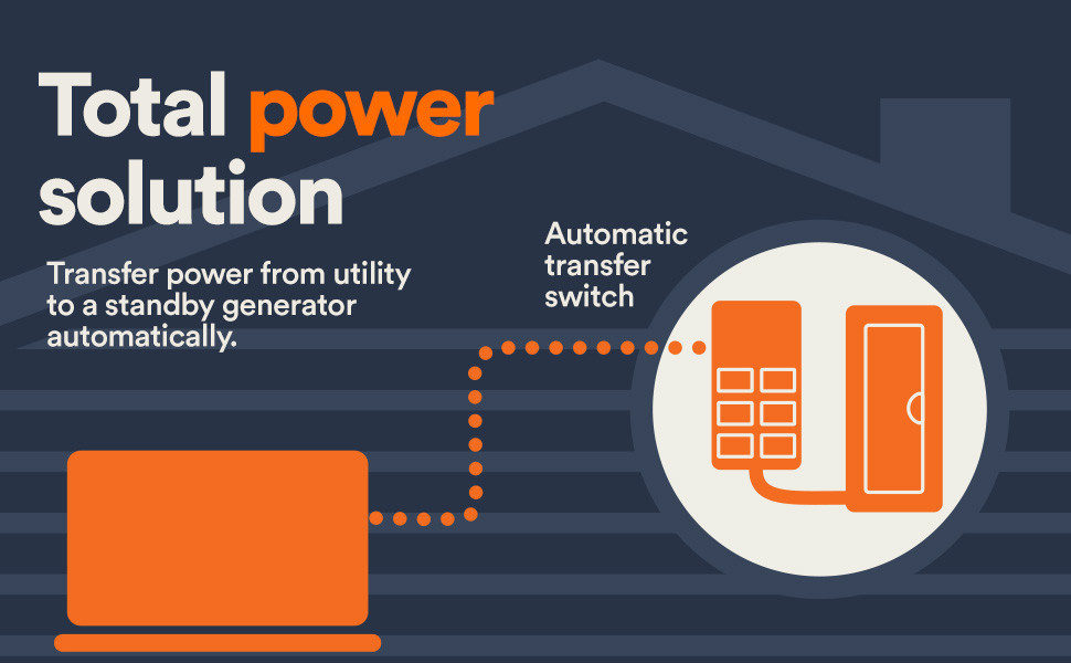 Generac 300 Amp RTS Automatic Transfer Switch NEMA 3R