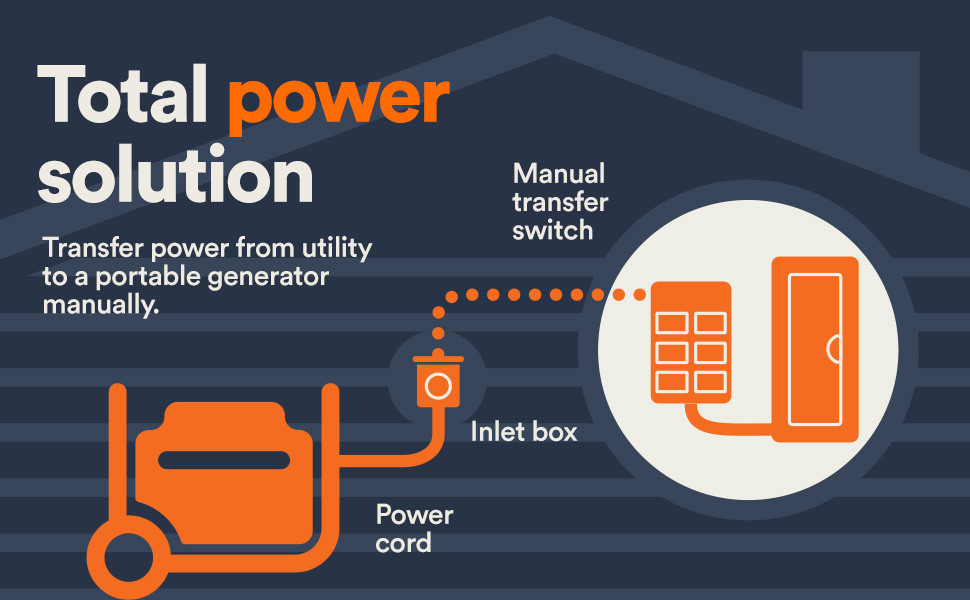 Generac HomeLink 30-Amp 8-Circuit Manual Transfer Switch Kit