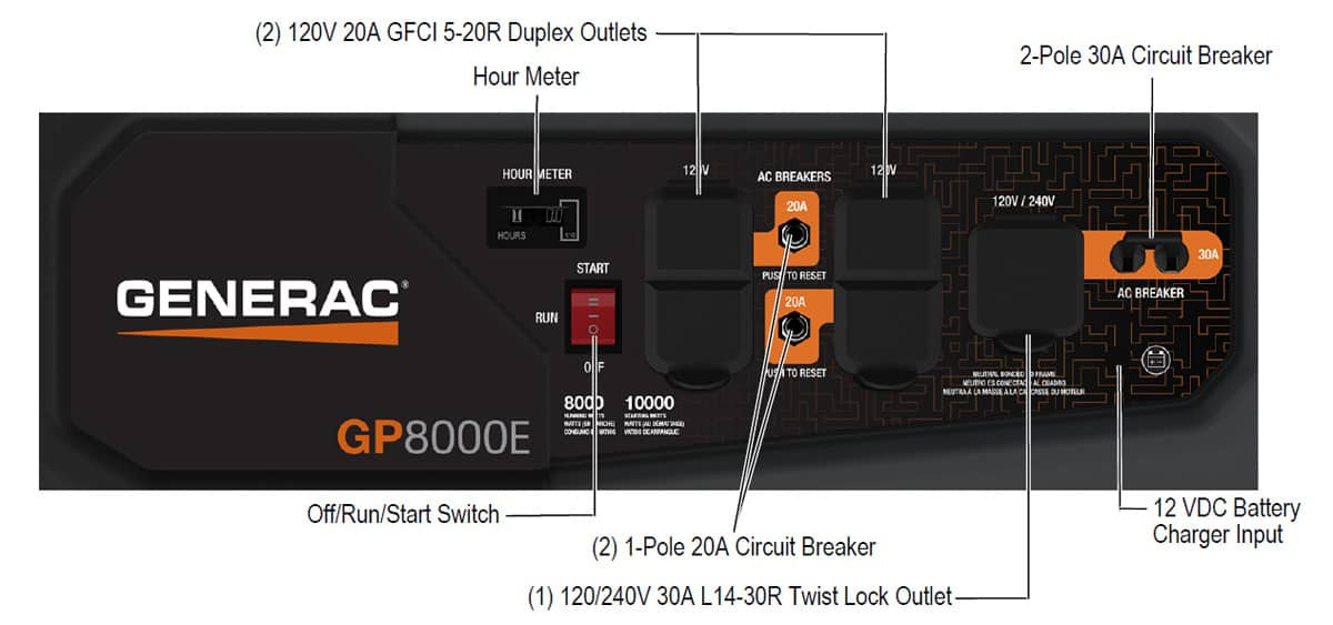Generac GP8000E Electric Start Generator with CO Sense and 50-State ...