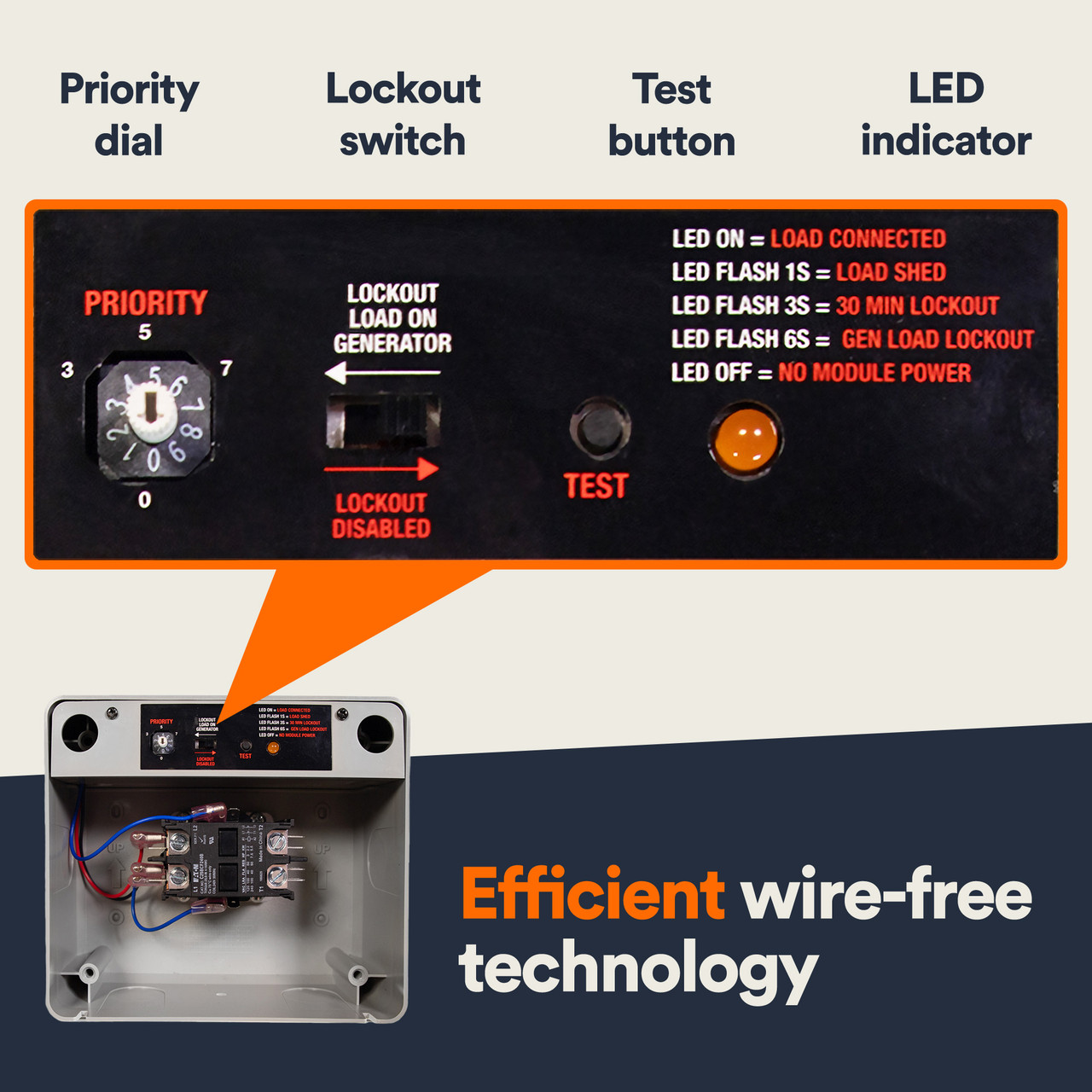 Generac Smart Management Module 7006 100A SMM | Norwall