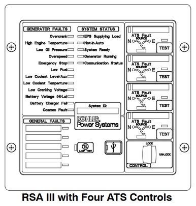 Kohler Remote Annunciator - Four ATS Controls