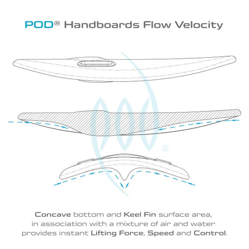 POD Handboard + PF2 Swim Fins | Bodysurfing Bundle