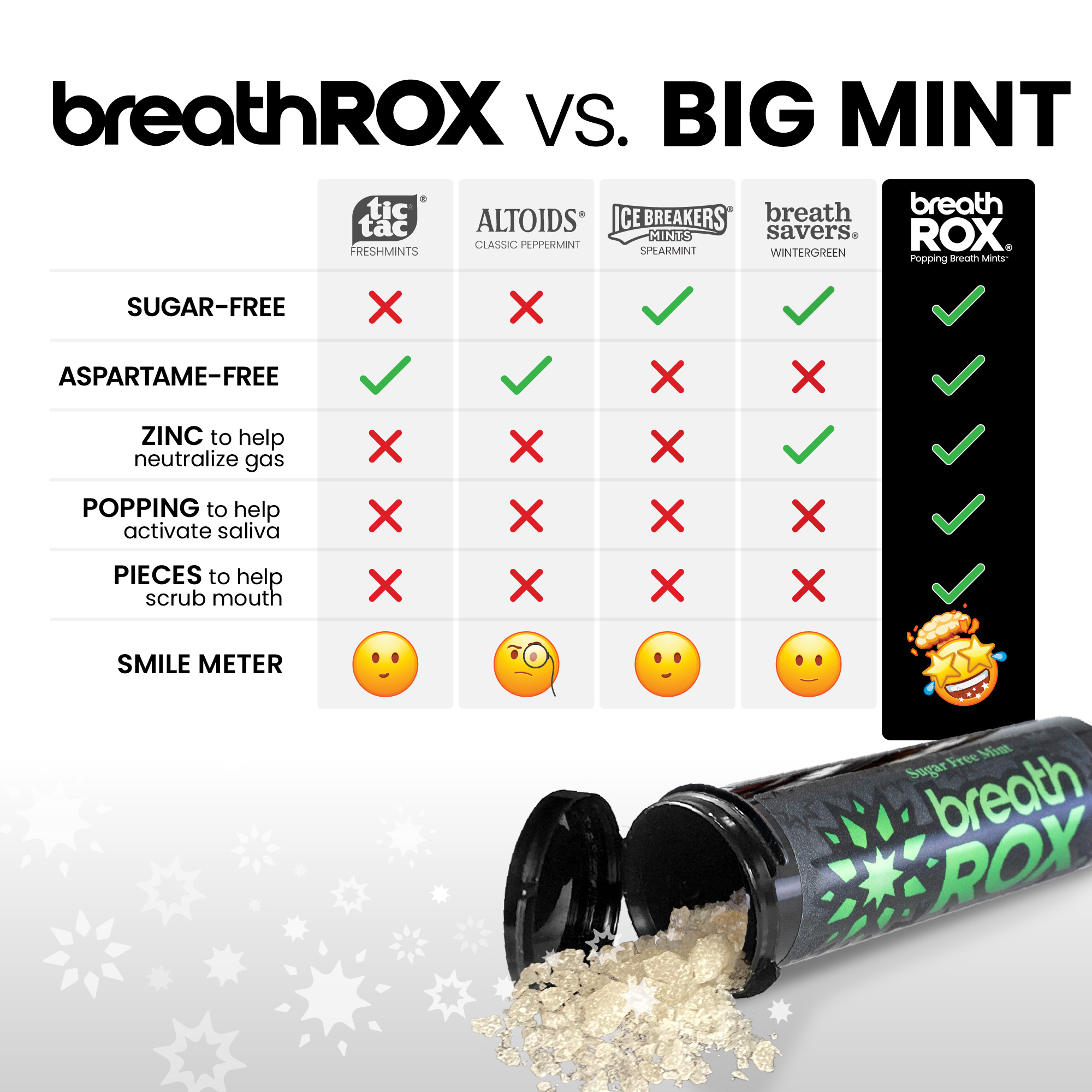 BreathROX Blue Raspberry | Thrifty White Health Essentials
