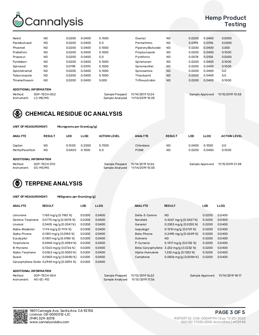 COA Information