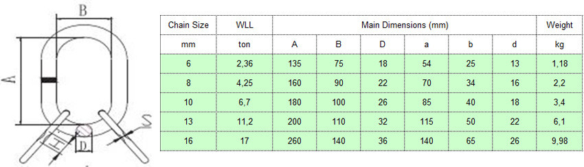 Master link, 3-4 part, grade 80 | Forankra AB