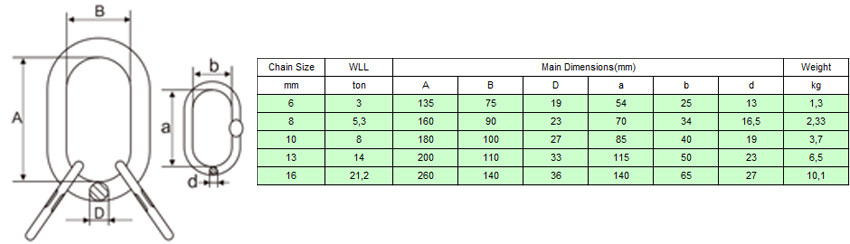 Master link, 3-4 Part | Forankra AB