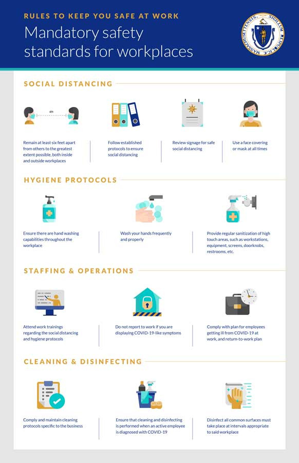 Massachusetts COVID Employee Workplace Safety Standards Workplace Poster