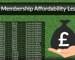 Golf Club Membership Affordability League Table - GolfSupport.com