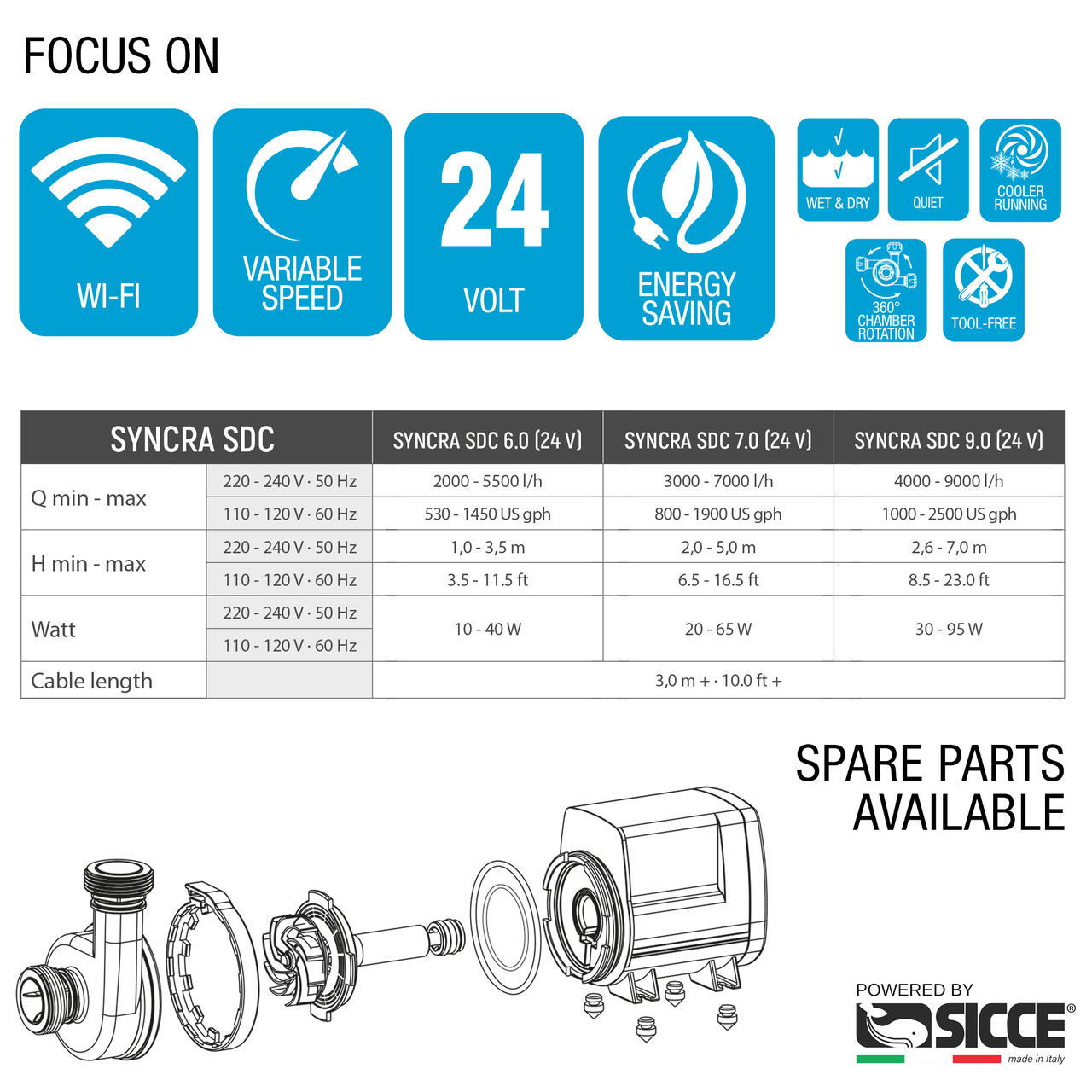 Syncra SDC 6.0 WIFI Return Pump (530 - 1450 gph) - Sicce ...