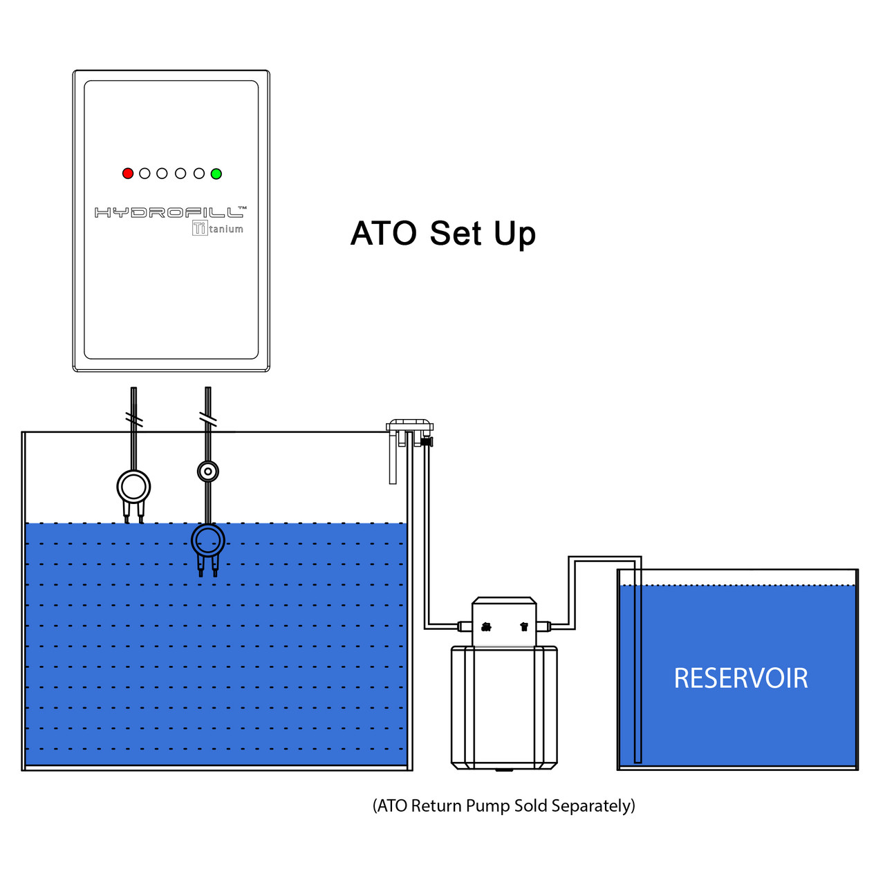 Hydrofill Ti - ATO Controller - Innovative Marine - SaltwaterAquarium.com