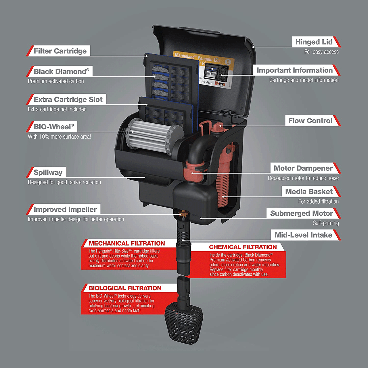 Penguin PRO 275 Bio-Wheel Hang On Back Filter (up to 50 gallons ...