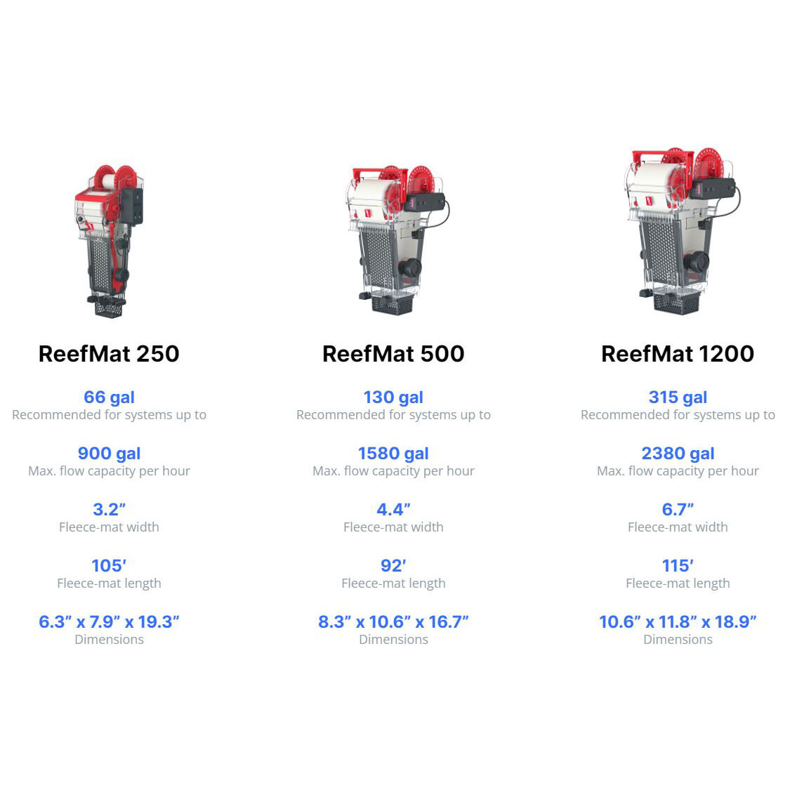 ReefMat 500 Fleece Roller Filter - Red Sea - SaltwaterAquarium.com