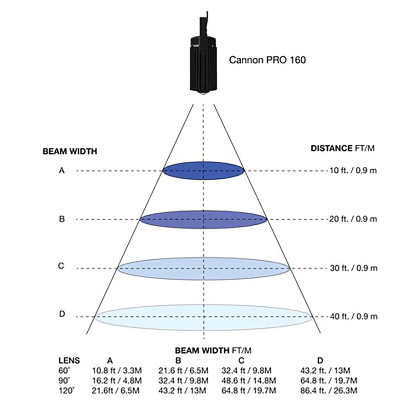 Commercial Cannon PRO 160w LED Light 460 nm Blue (6879) - Ecoxotic ...