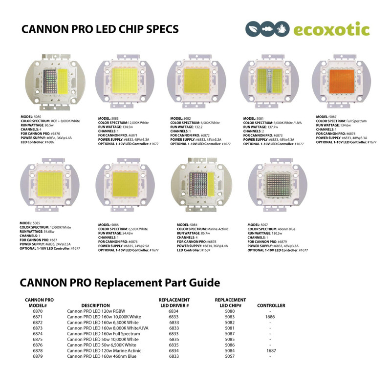 10,000K White Replacement Cannon Pro LED Chip, 160W - Ecoxotic ...