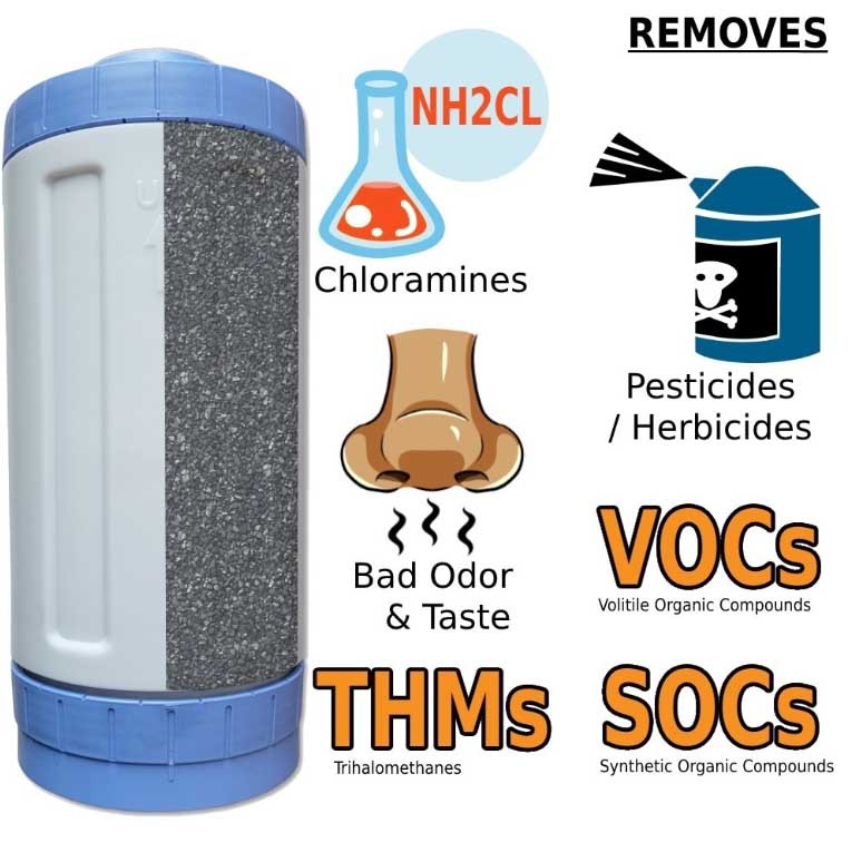 Blue Fin PRO 7-Stage RO/DI Filter Set - AquaFX - SaltwaterAquarium.com