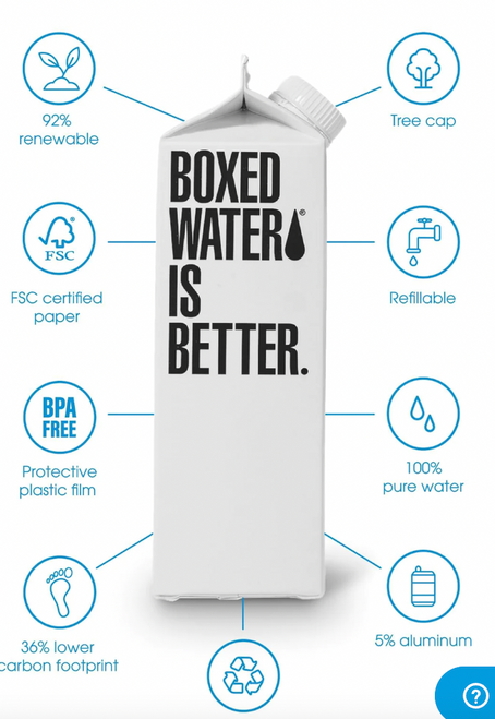 Boxed Water Products - Coveyou Scenic Farm Market