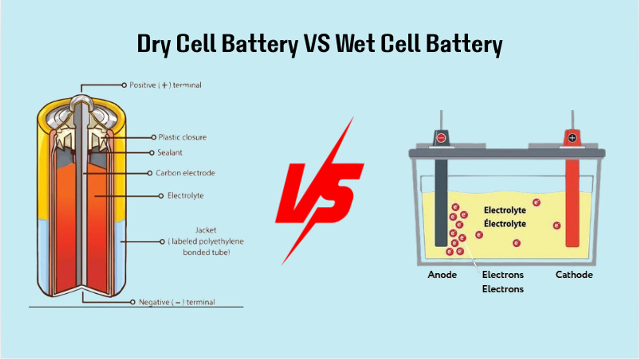 Wet cell battery store