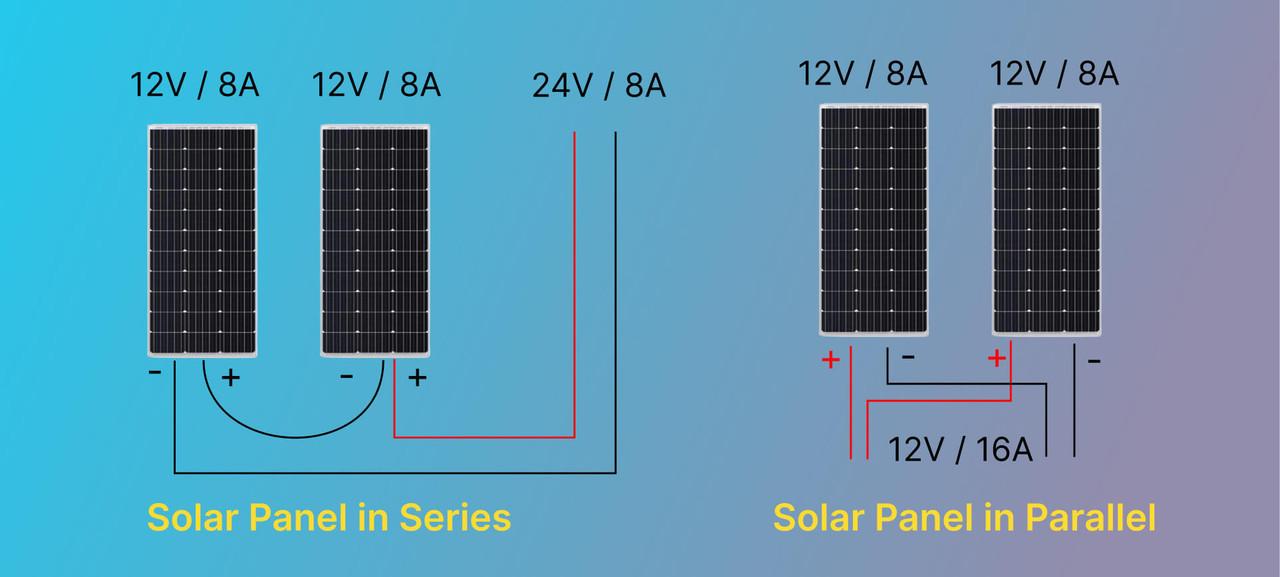 Solar Panel Series vs Parallel What s The Difference Renogy United States