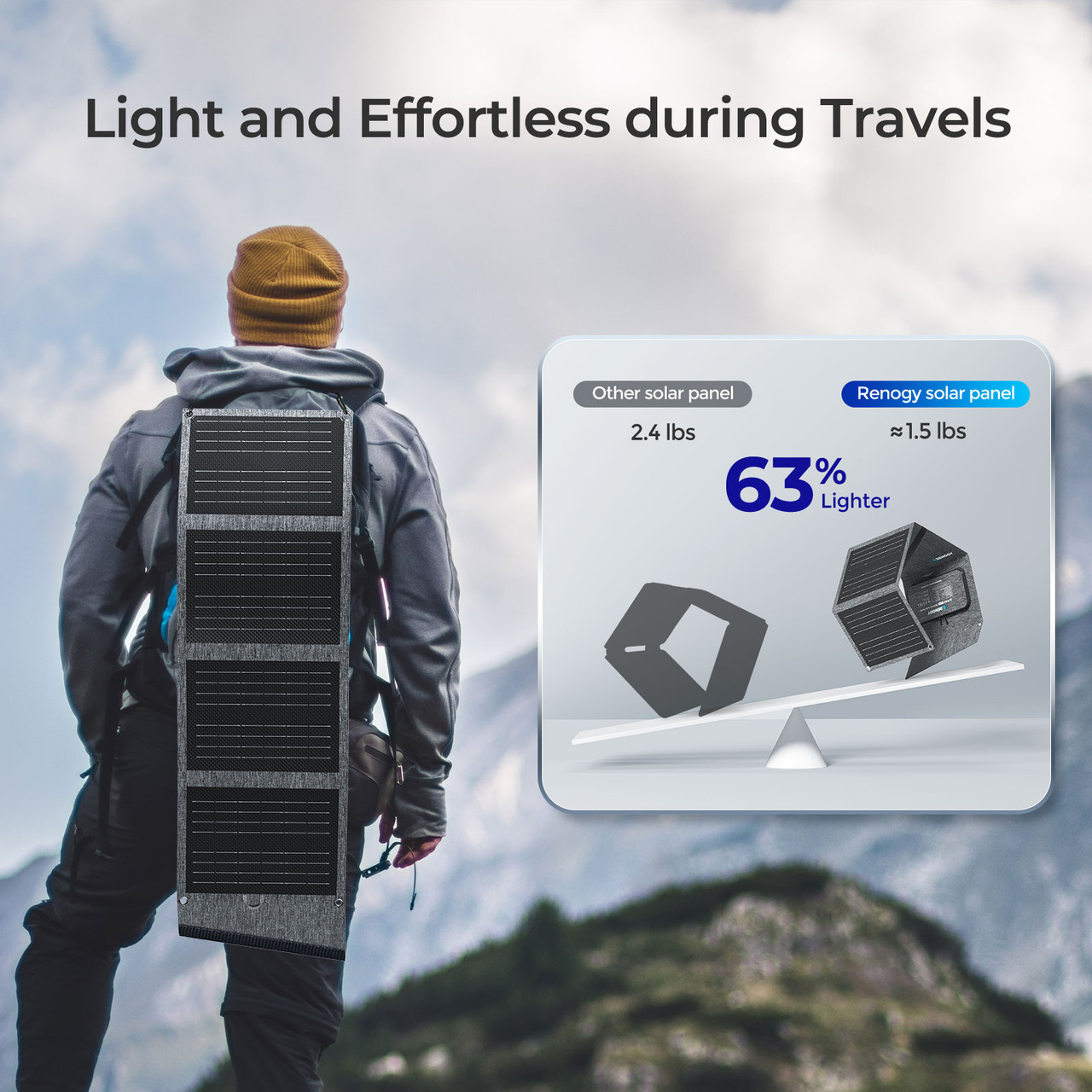 200W CORE Portable Solar Panel | Renogy