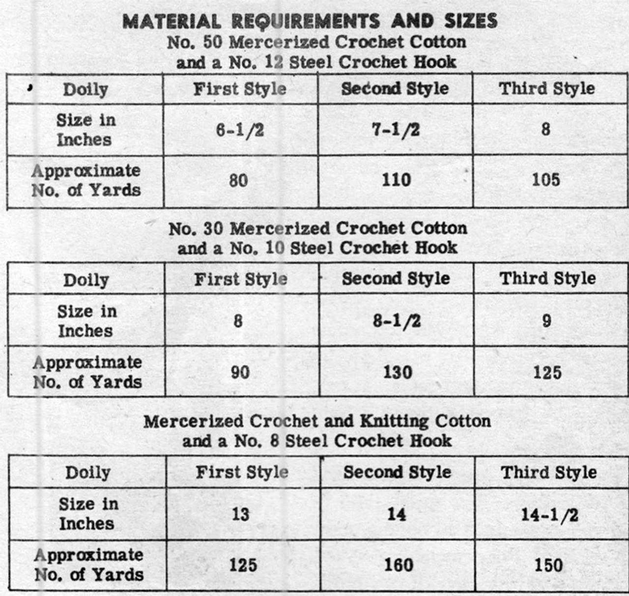 Crochet Doily Pattern Pineapple Star In Center And Border Measures 9 1