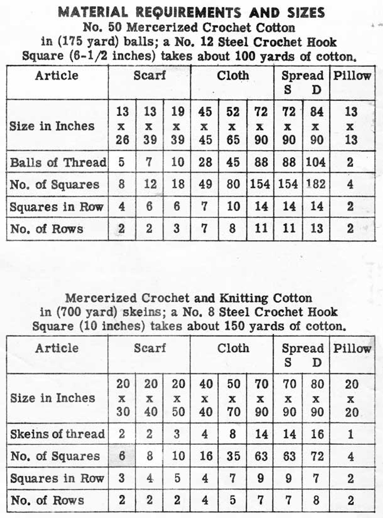 Filet Crochet Rose Square Pattern Tablecloth Bedspread Alice Brooks 7052