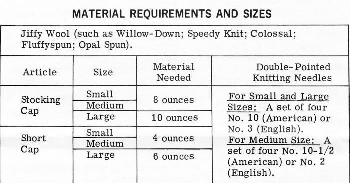 Childs Knitted Stocking Beanie Cap Pattern, Design 7003 Alice Brooks