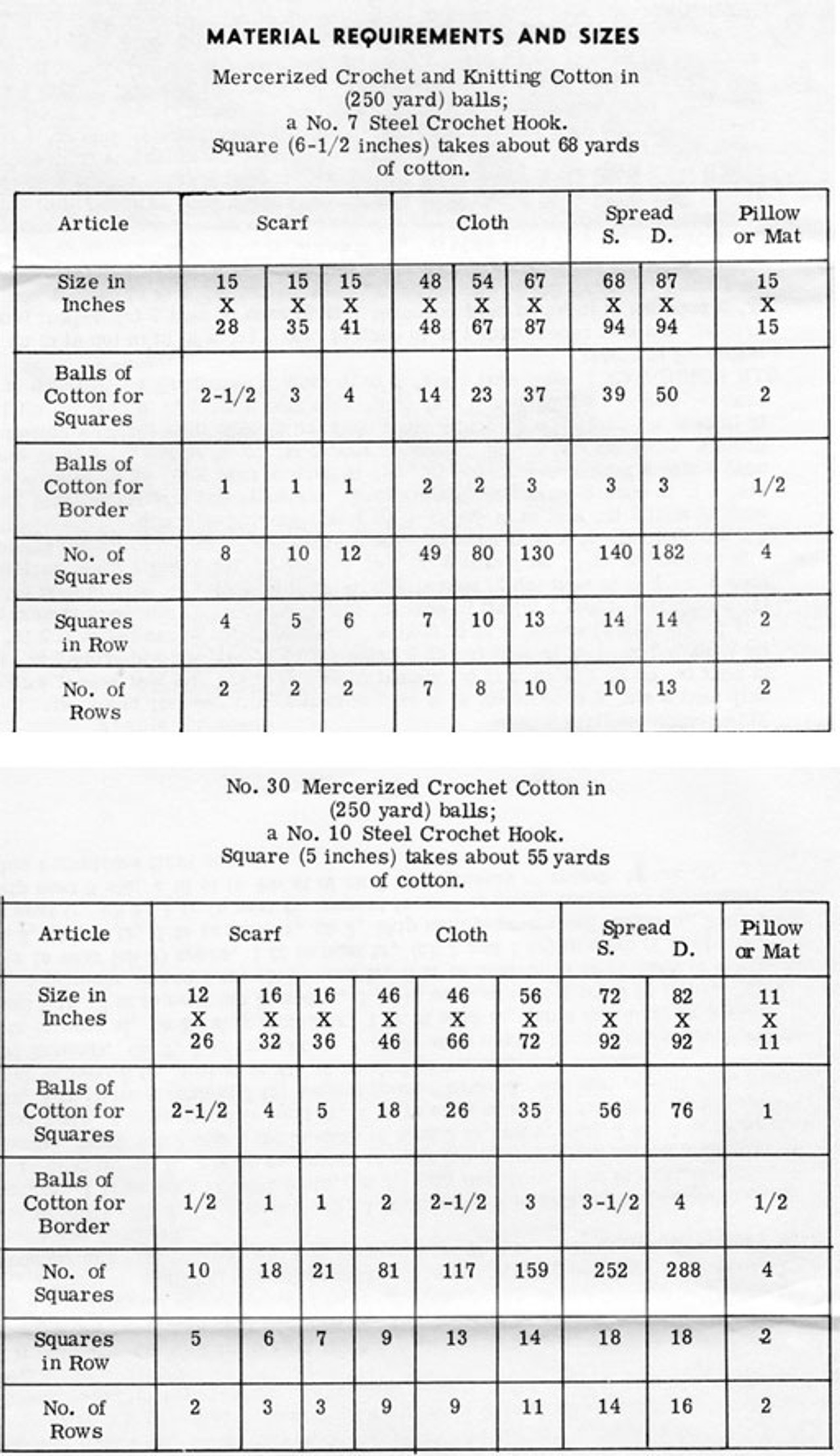 Crochet Popcorn Stitch Square Pattern Bedspread Tablecloth Design 564