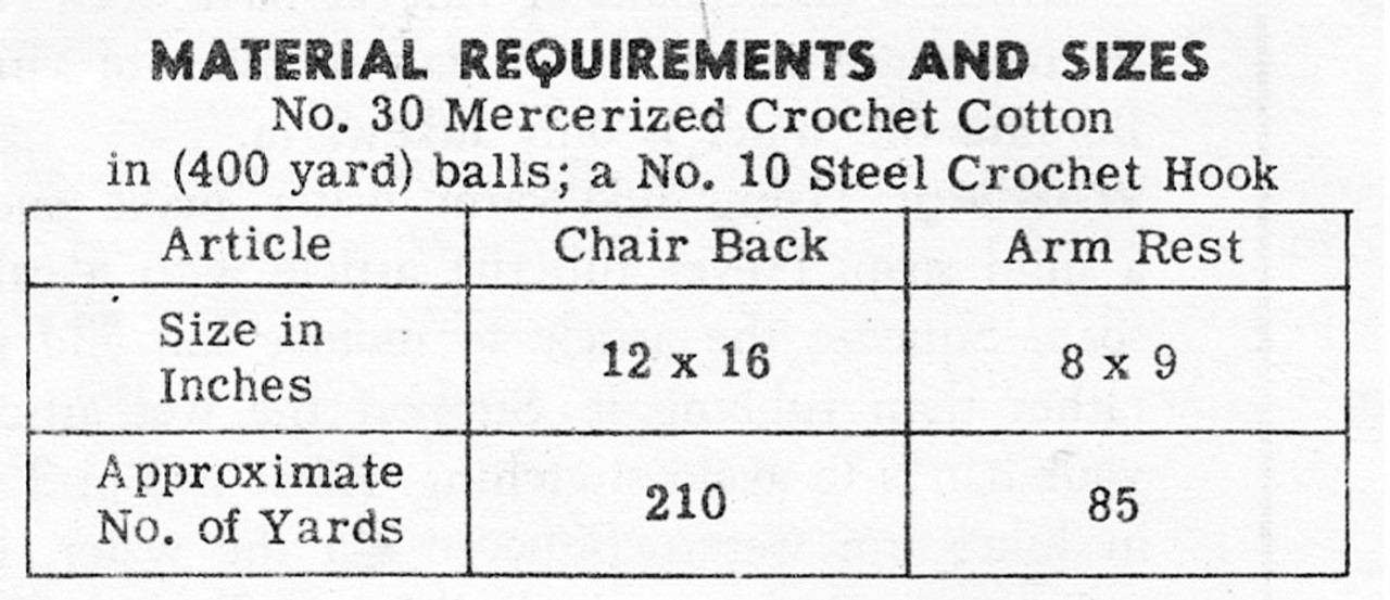 Vintage Crochet Chair Doily Pattern Pineapple Motif In Triangle Shape