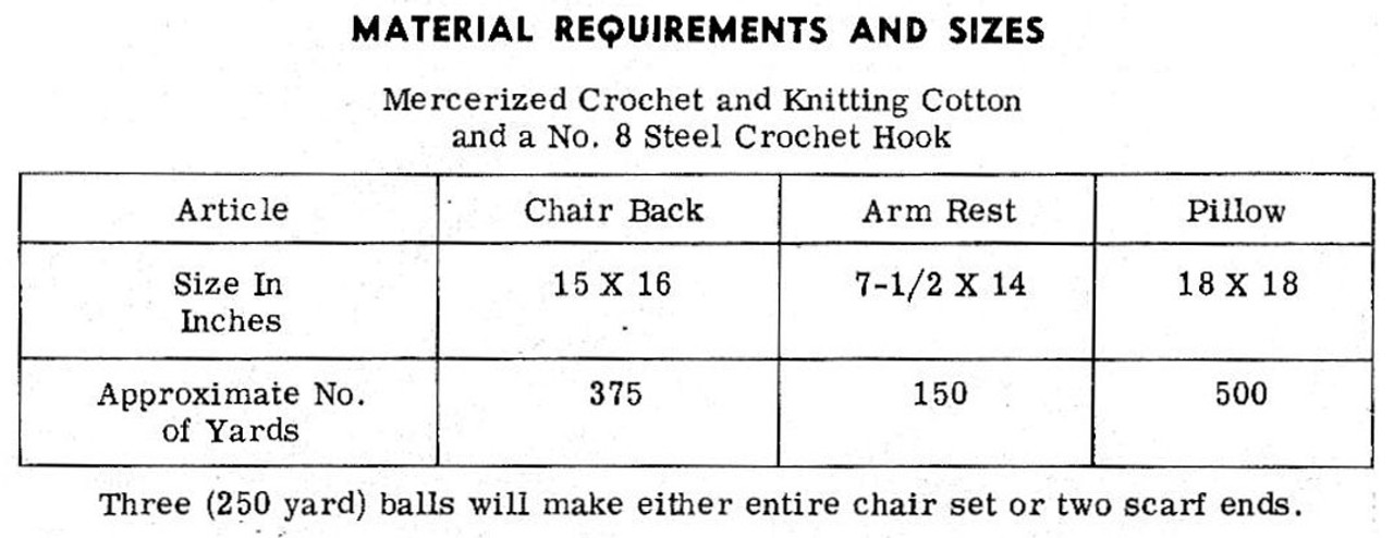 Swan In Filet Crochet Pattern Chair Doily Pattern Set Laura Wheeler