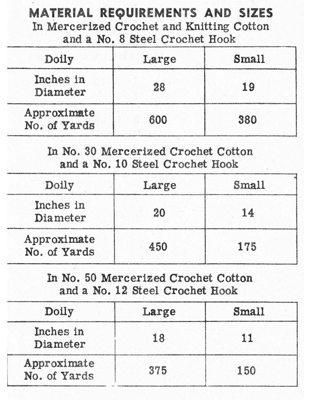 Crochet Lace Wheel Doily Pattern Six Sizes Mail Order Design 7103