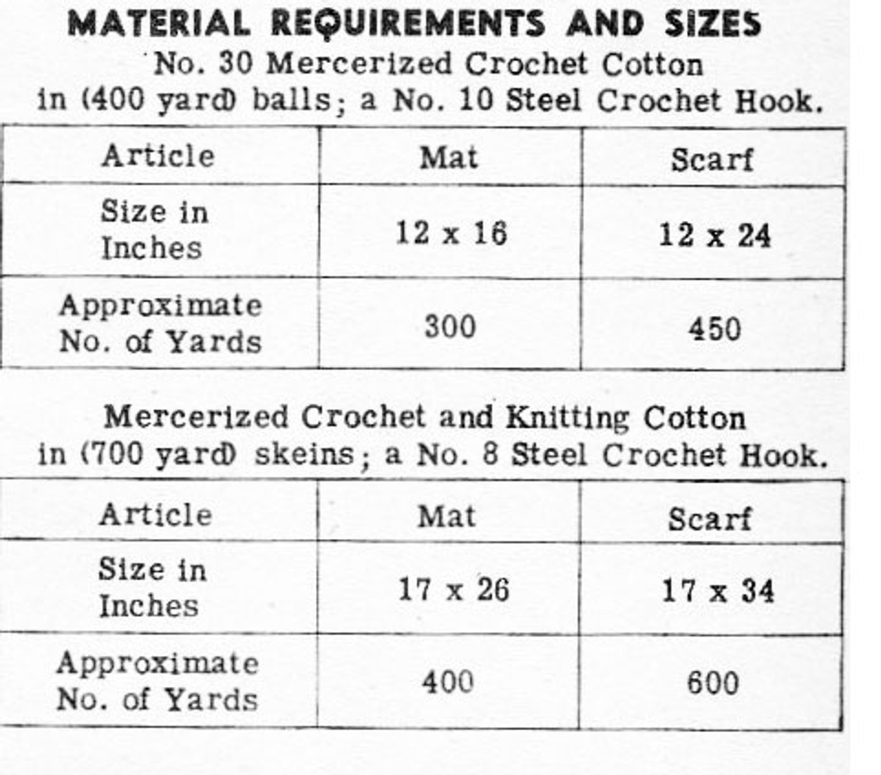 Laura Wheeler Crochet Runner Mats Pattern Design 740