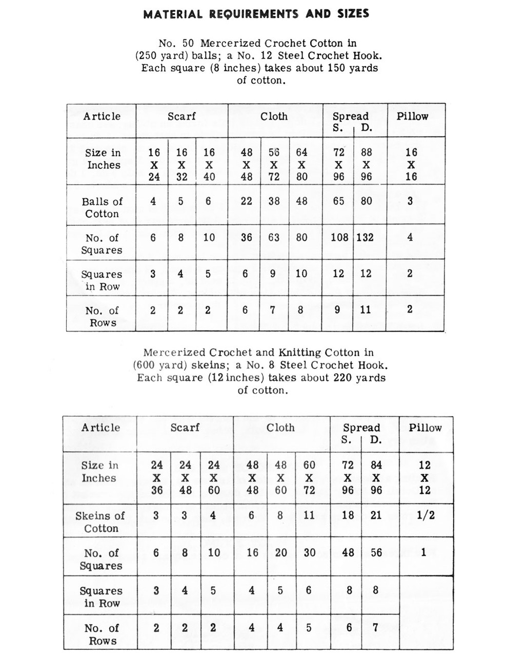 Filet Crochet Square Pattern, Rose Scroll Motif, Mail Order Design 7322 ...