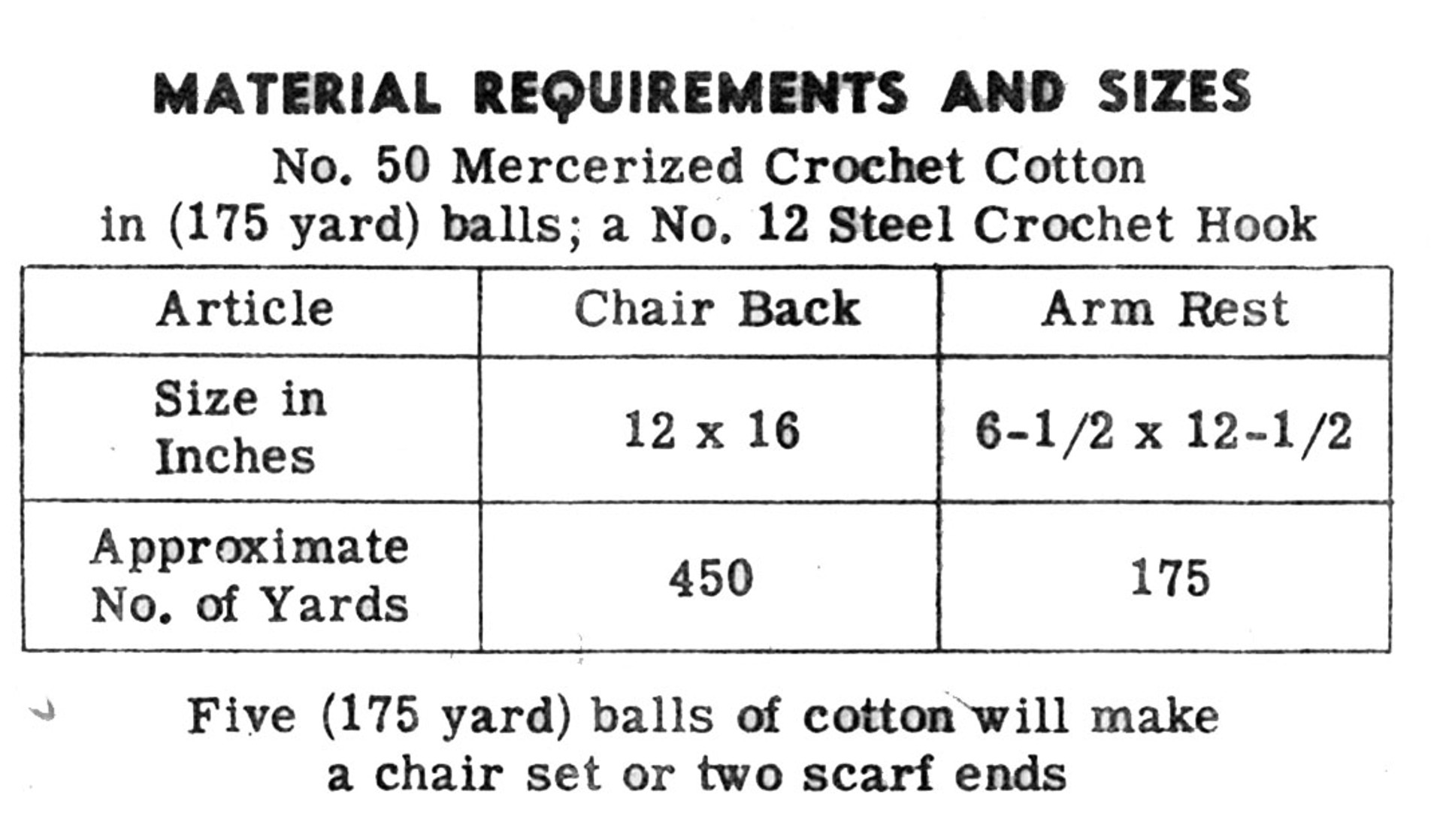 Filet Crochet Daffodil Pattern Chair Set Laura Wheeler 1957