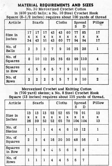 Vintage Crochet Square Medallion Pattern