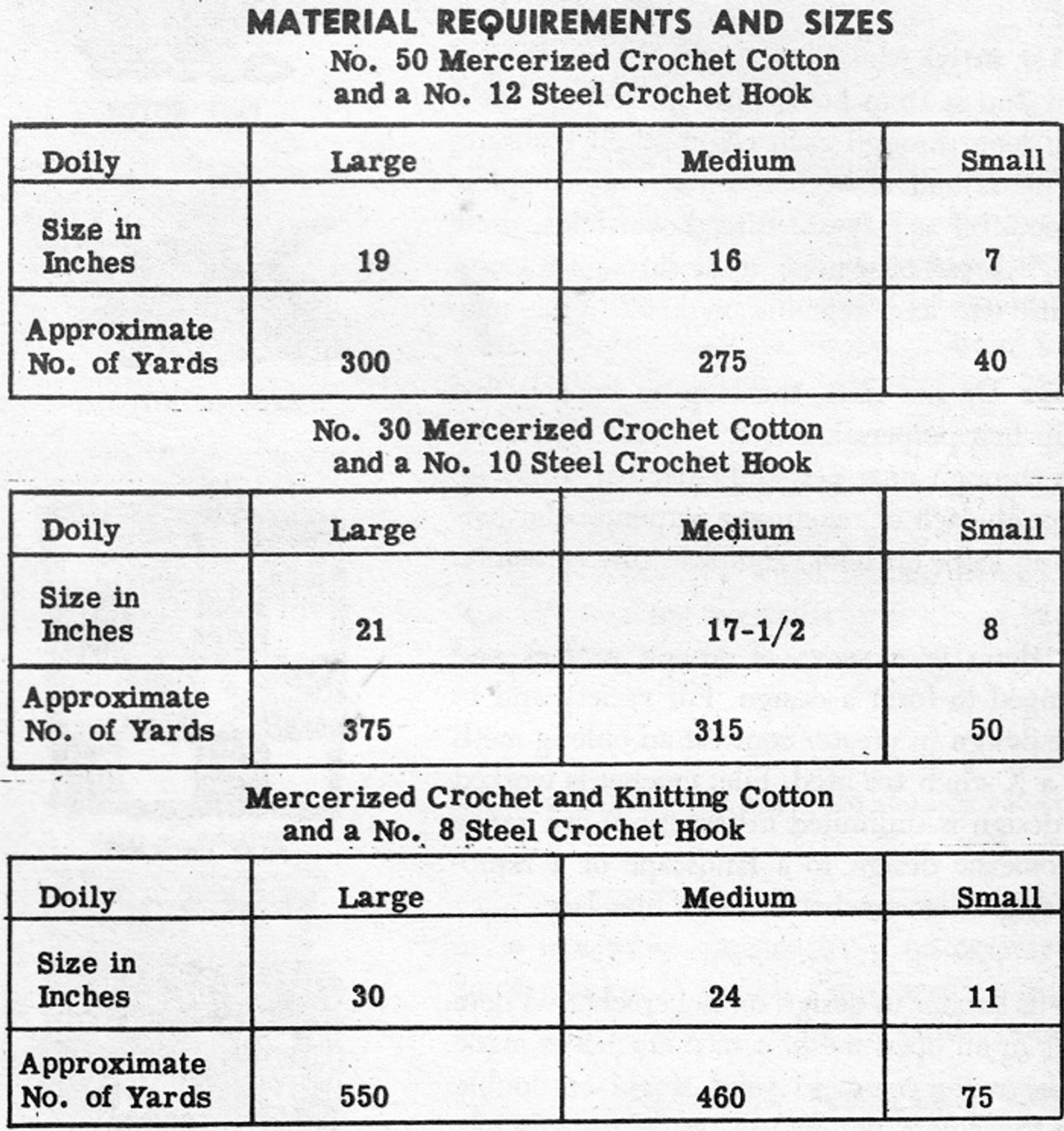Laura Wheeler 982 Crochet Pineapple Square Doily Cloth Pattern Mail
